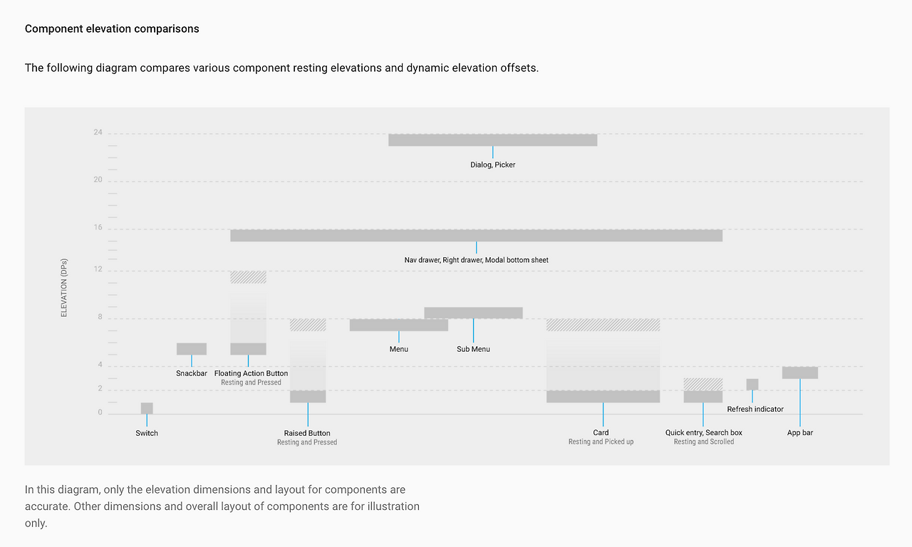 #04. Flat Design 2.0