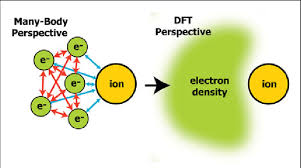 복잡한 분자 세계를 어떻게 계산할까?: DFT