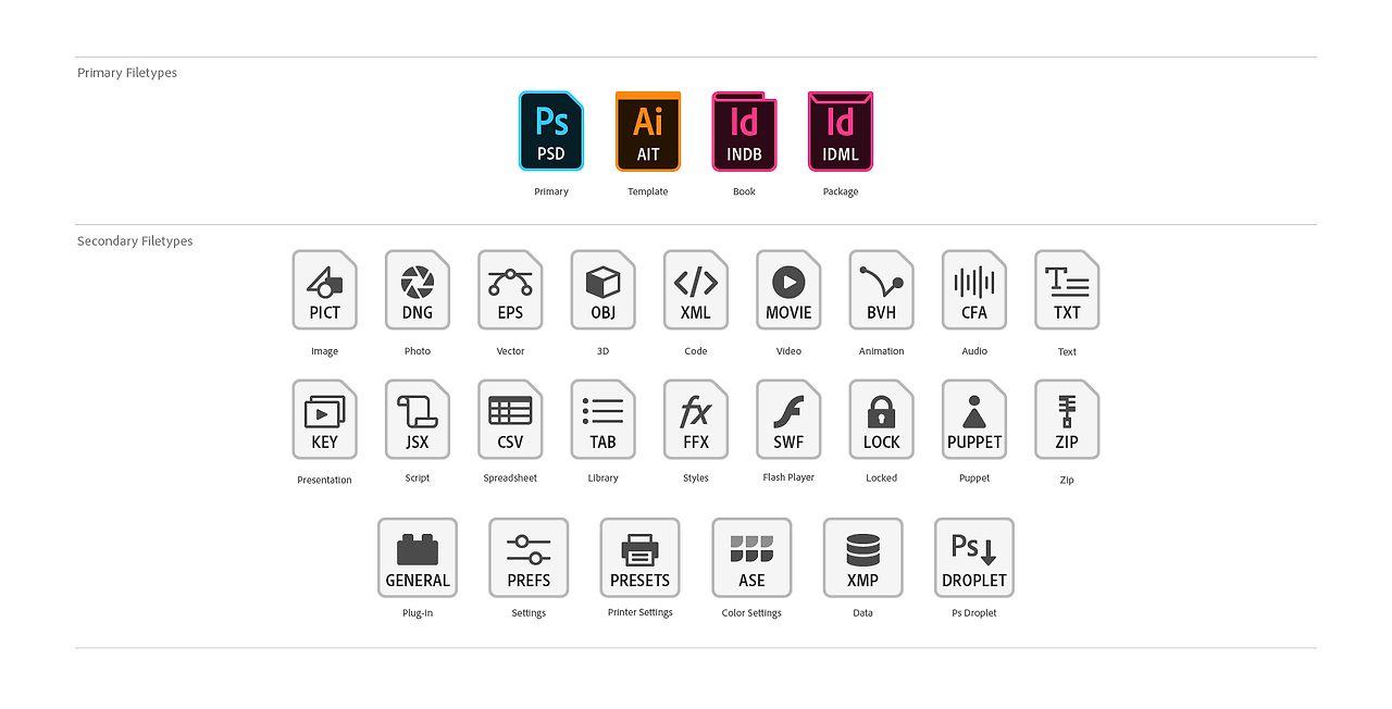 Adobe File type icon system
