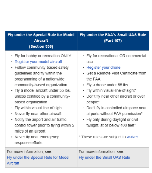 미국으로 드론 가져가기(미국연방항공청 (FAA) 등록