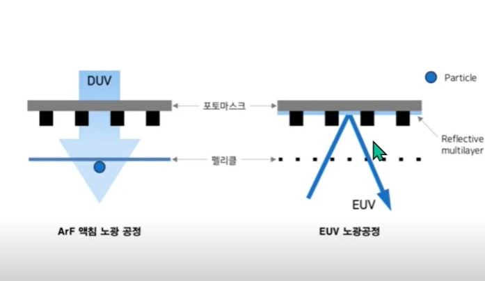 반도체의 미래 EUV(3편)