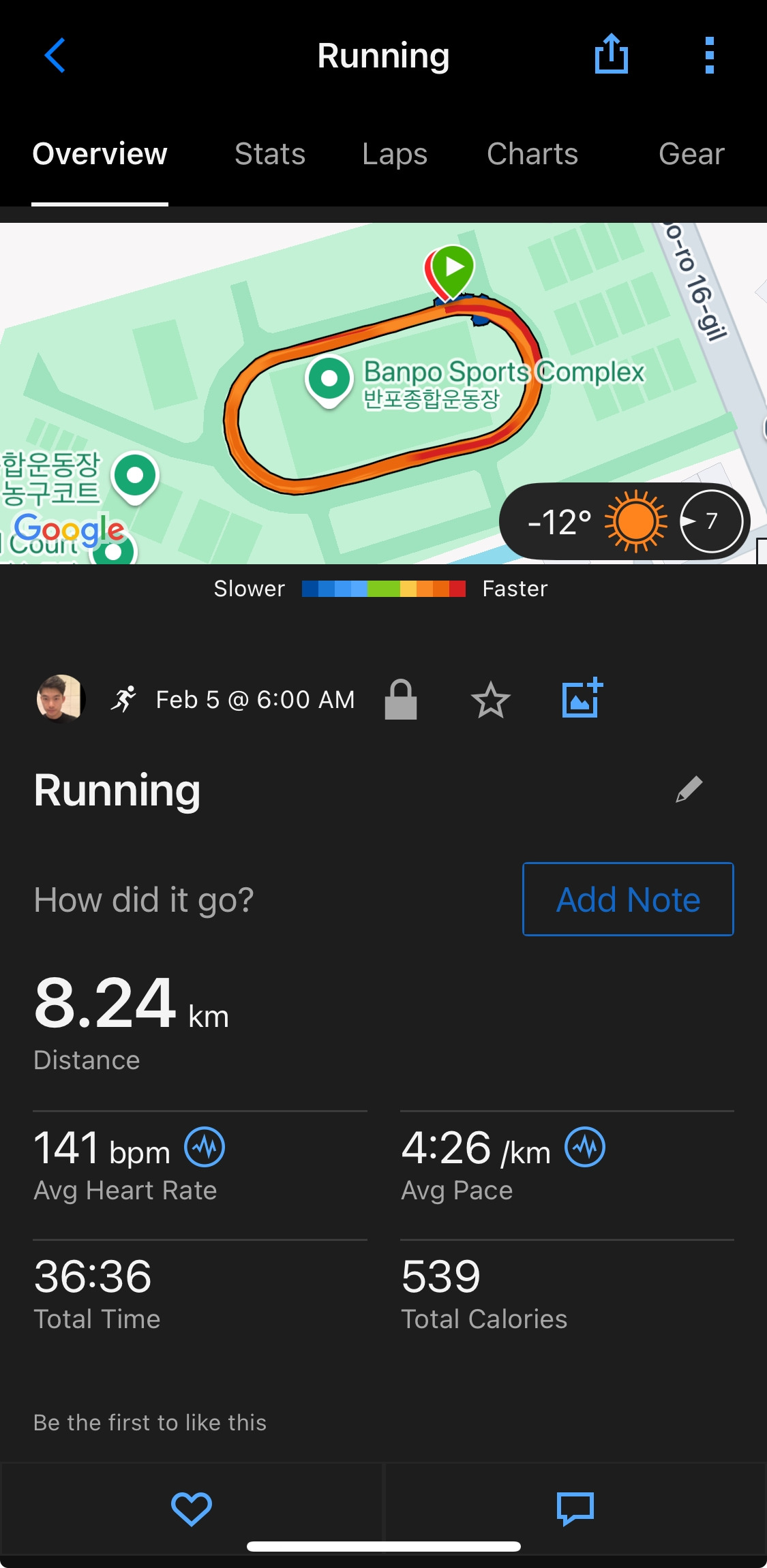 2000m 인터벌 트레이닝 방법과 효과