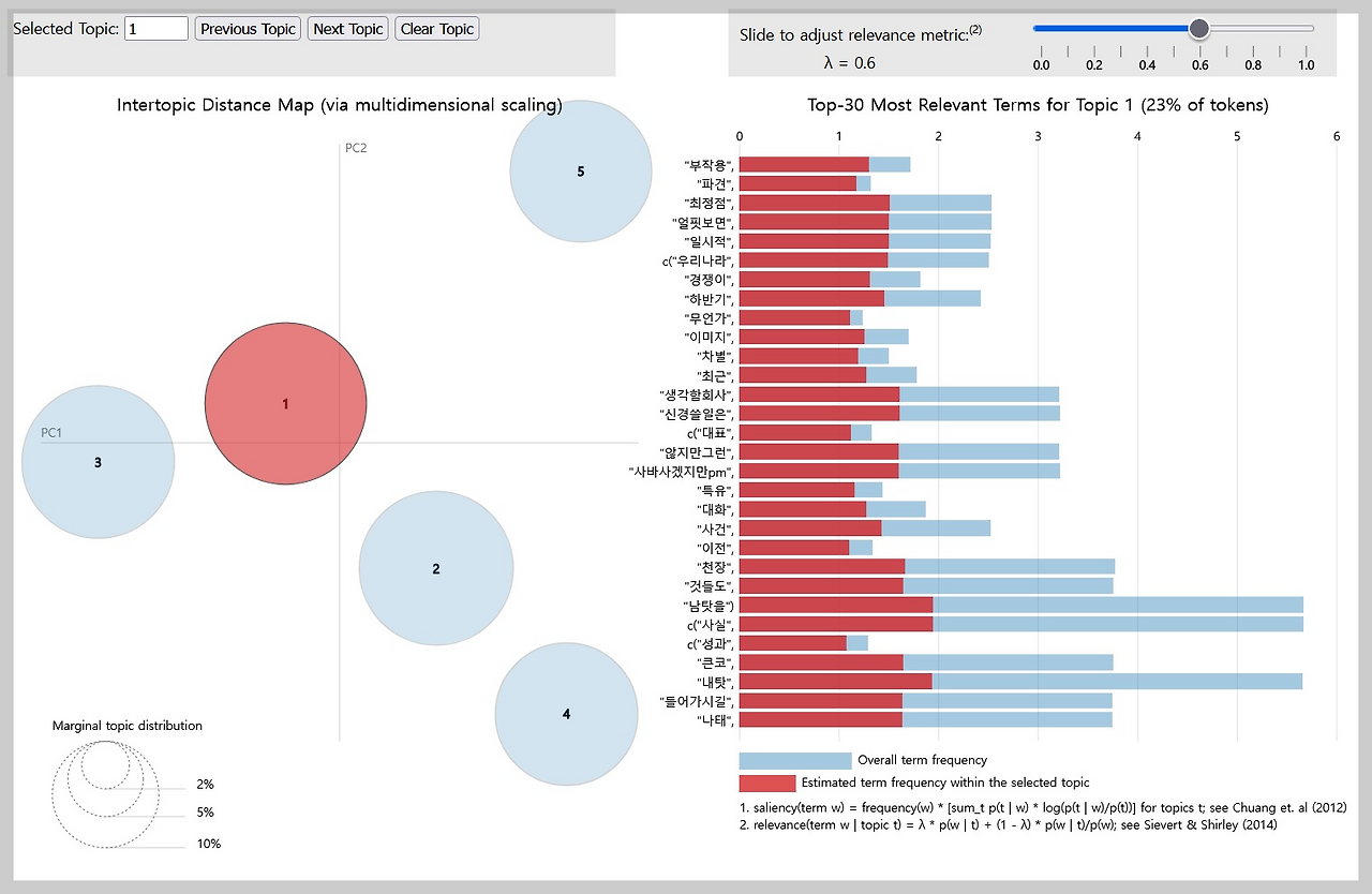 05화 Chat GPT로 조직문화 분석하기