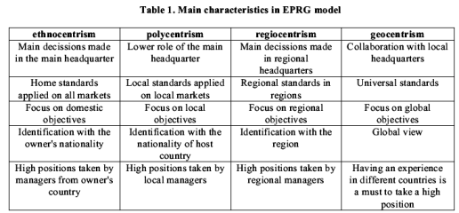 한국기업의 글로벌화 수준, 어디까지 왔니?