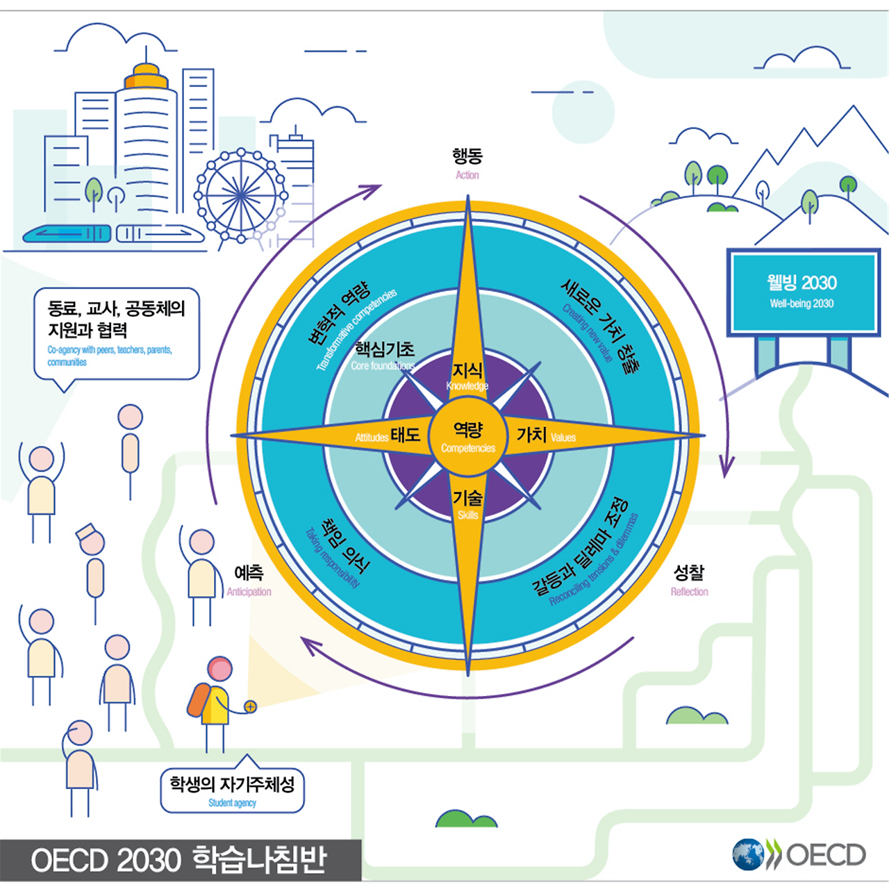 학생의 성장을 재정의하다