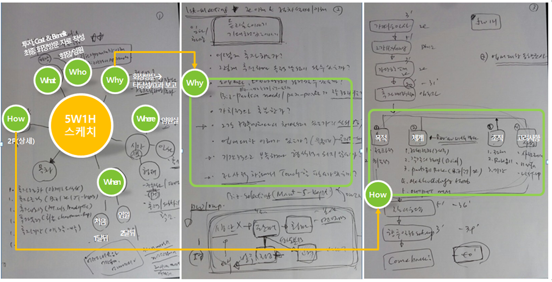 Part2.1장 5W1H 관점에서 스케치하기