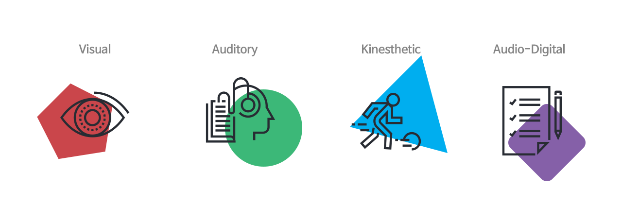 나에게 맞는 영어 학습 스타일은?