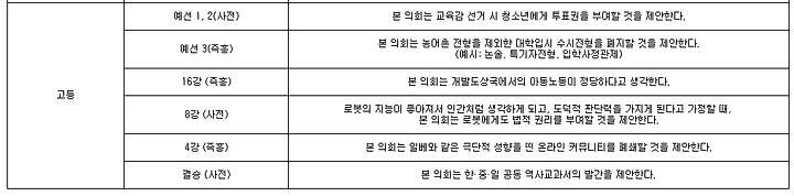 Top 76 논제 추천 Update