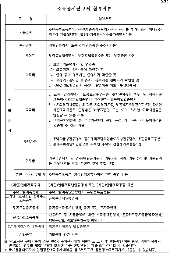 연말정산 소득공제신고서근로소득자소득공제신고서 작성요령 삶의 지식s